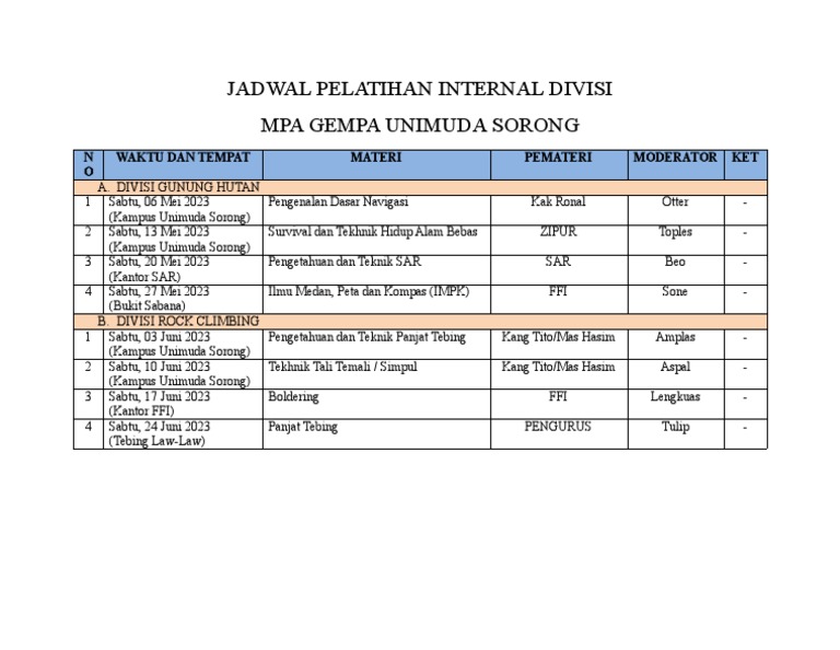 Jadwal Pelatihan Internal | PDF