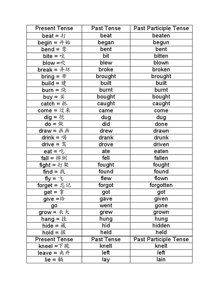 Tenses of Common Verbs | PDF