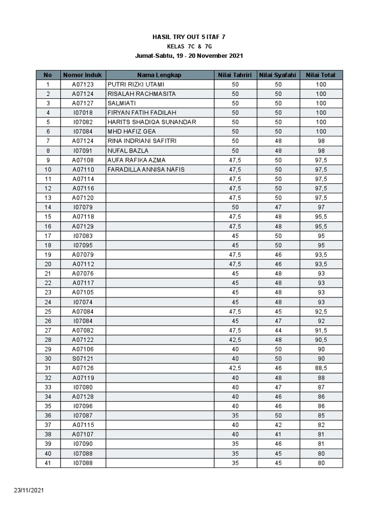 HASIL TRY OUT 5 ITAF 7 KELAS 7C & 7G (Revisi) | PDF