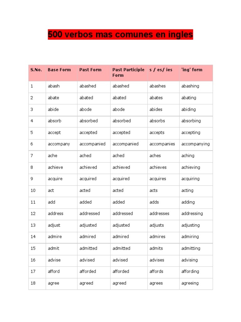 500 Verbos Más Comunes en Inglés | PDF