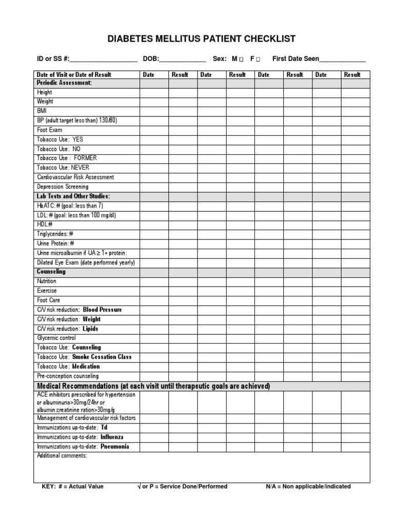 15 Diabetes Mellitus Patient Checklist | PDF