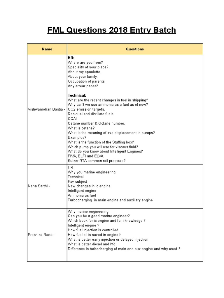 FML Questions 2018 Entry Batch PDF | PDF | Engines | Pump