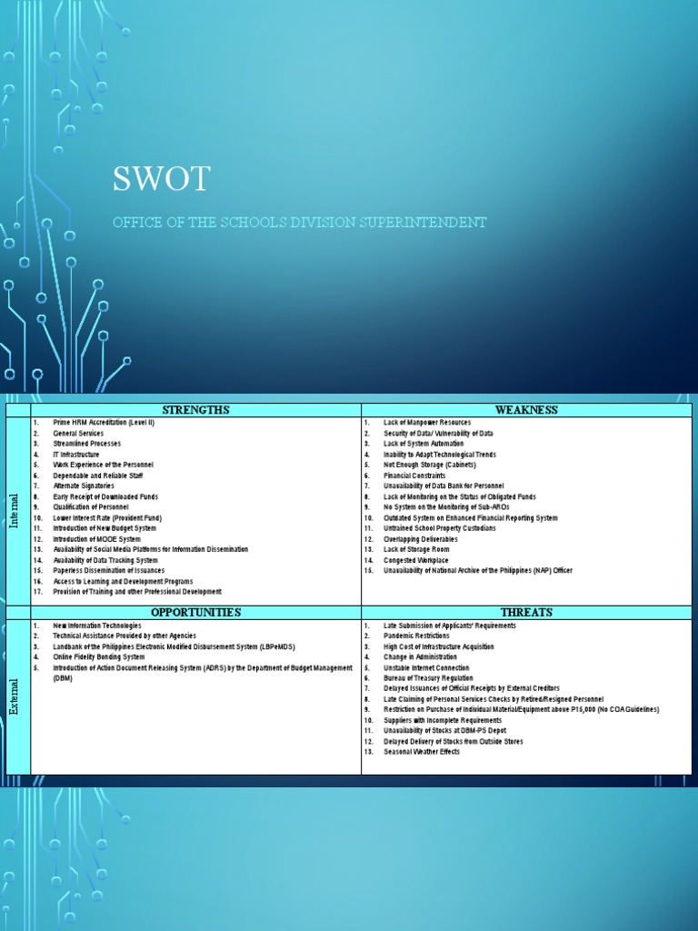 SWOT Analysis and Risk Management Overview | PDF | Risk | Swot Analysis