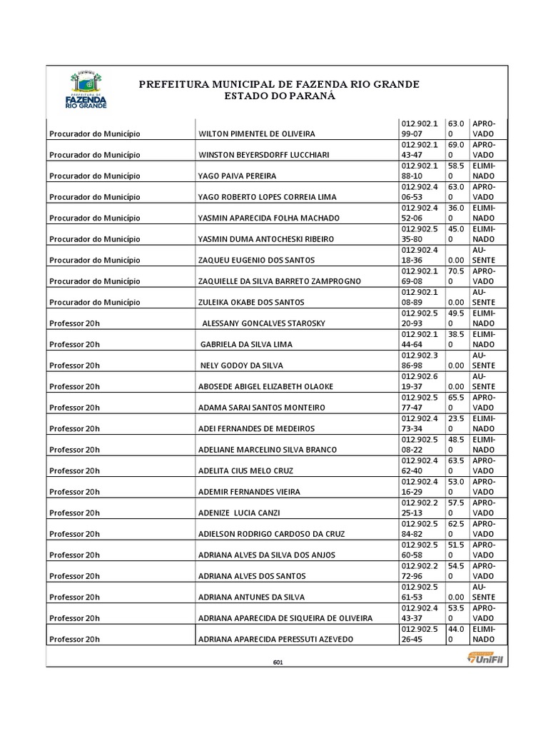 Microsoft Word - 014 EDITAL DE RESULTADO PRELIMINAR DA PROVA OBJETIVA - CONCURSO 002 | PDF