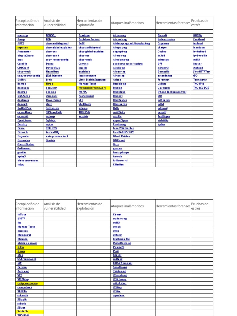 Kali Linux Tools Listing | PDF | Internet Protocol Based Network Software | Free Content