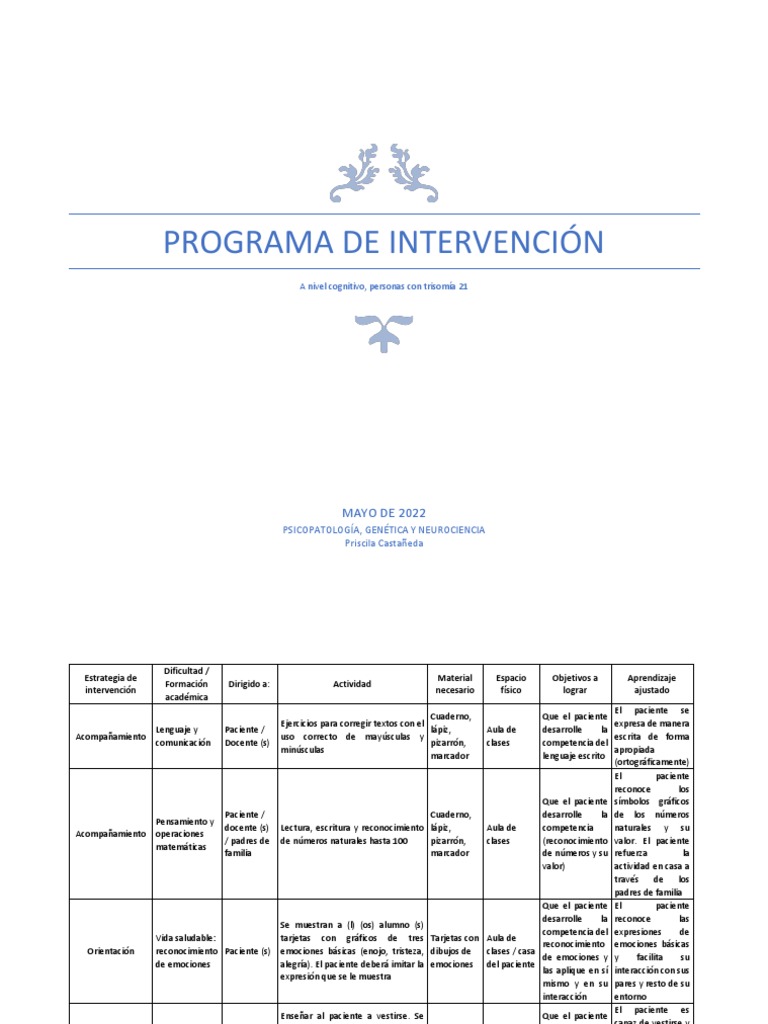 Plan de Intervención PDF | PDF | Las emociones | Salón de clases