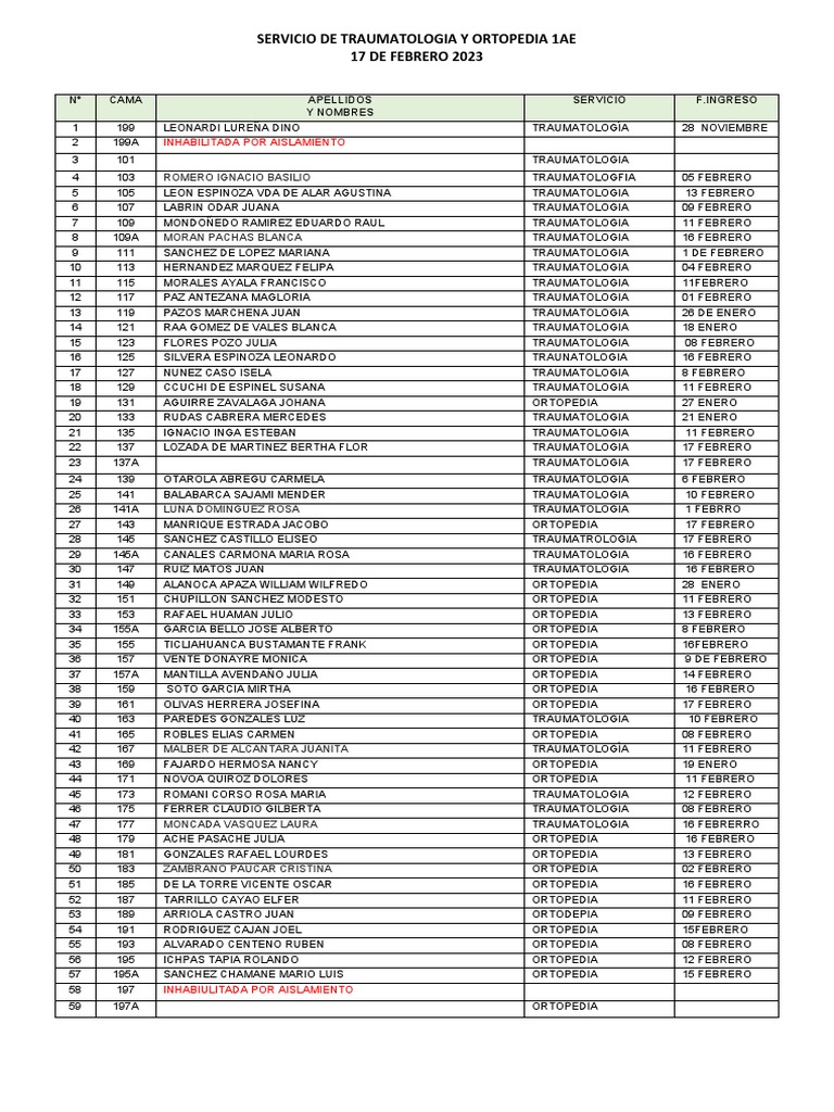 Lista de Pacientes | Descargar gratis PDF | Traumatologia | Biomecánica