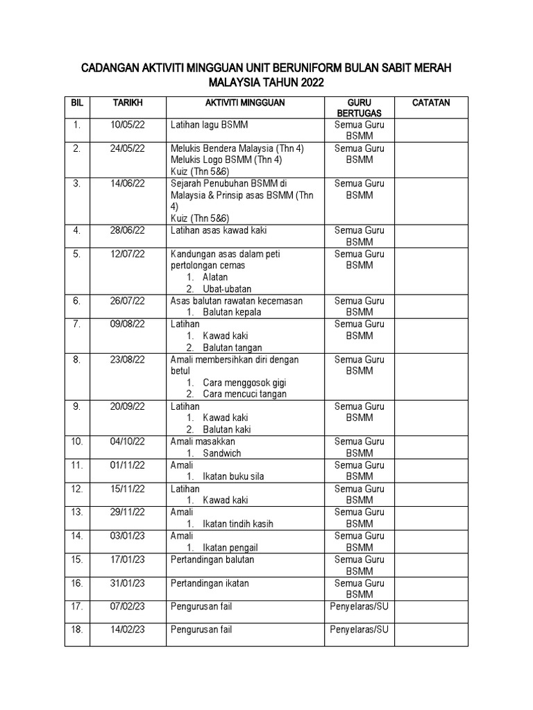 Cadangan Aktiviti Mingguan Unit Beruniform Bulan Sabit Merah Malaysia ...