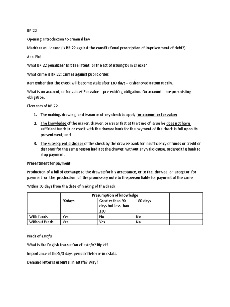 BP 22 Notes | PDF | Fraud | Money