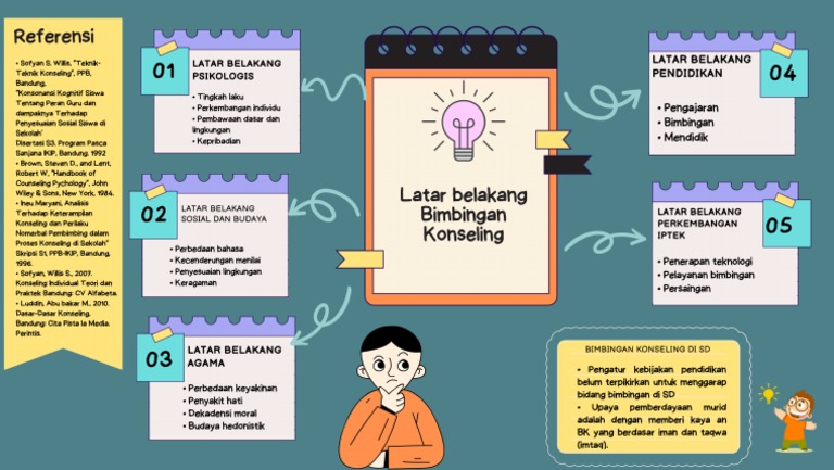 Latar Belakang BK - TRI WIDYA NINGSIH 2105111294 PDF | PDF