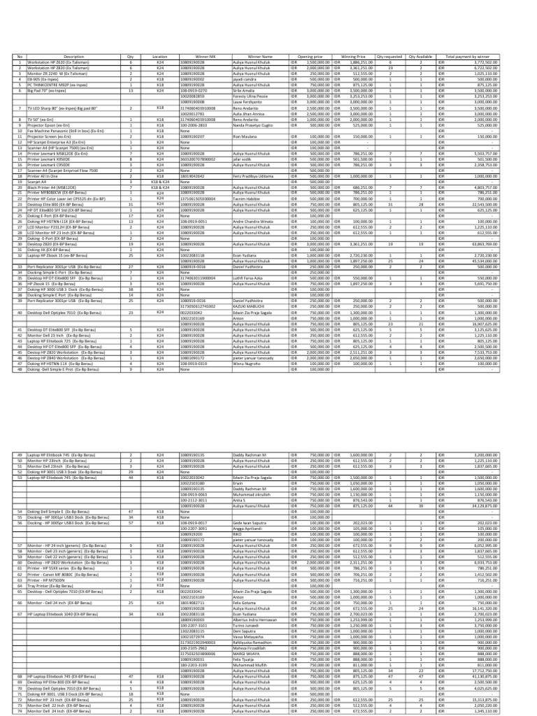 Purchasing - File - Hasil Lelang Final | PDF | Desktop Computer | Office Work
