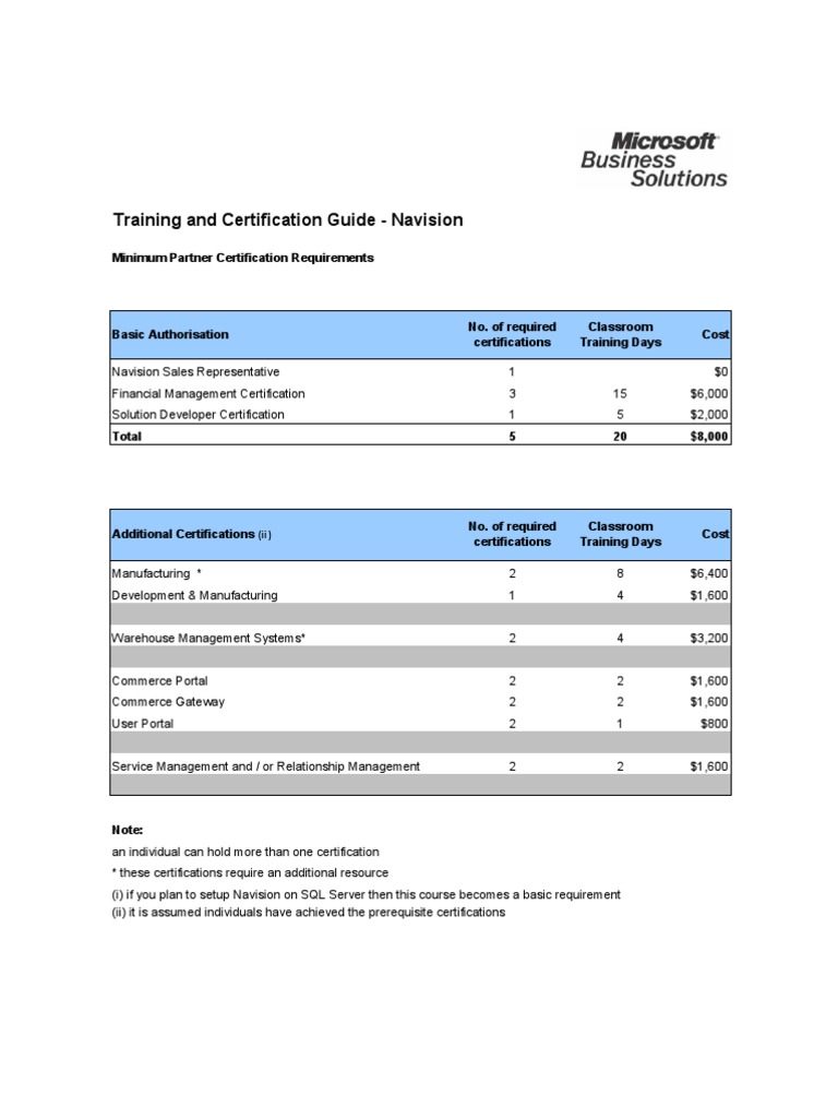 Navision Certification Training Guide | PDF | Microsoft Dynamics Nav ...