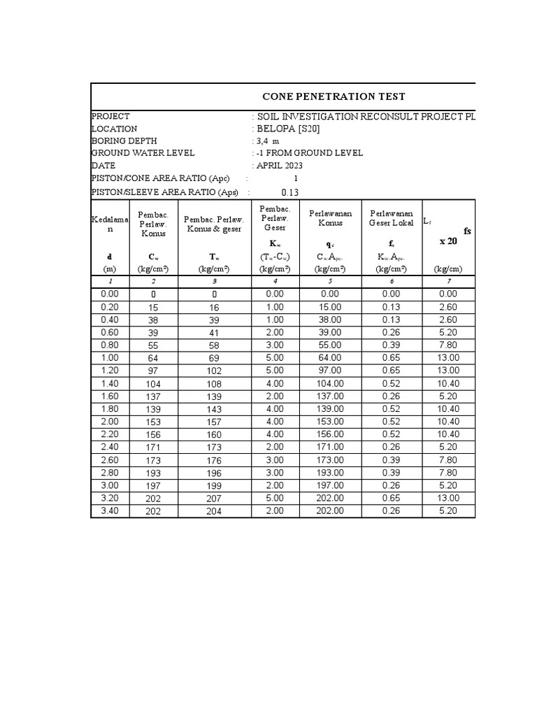 Cone Penetration Test Soil Data | PDF | Geotechnical Engineering ...
