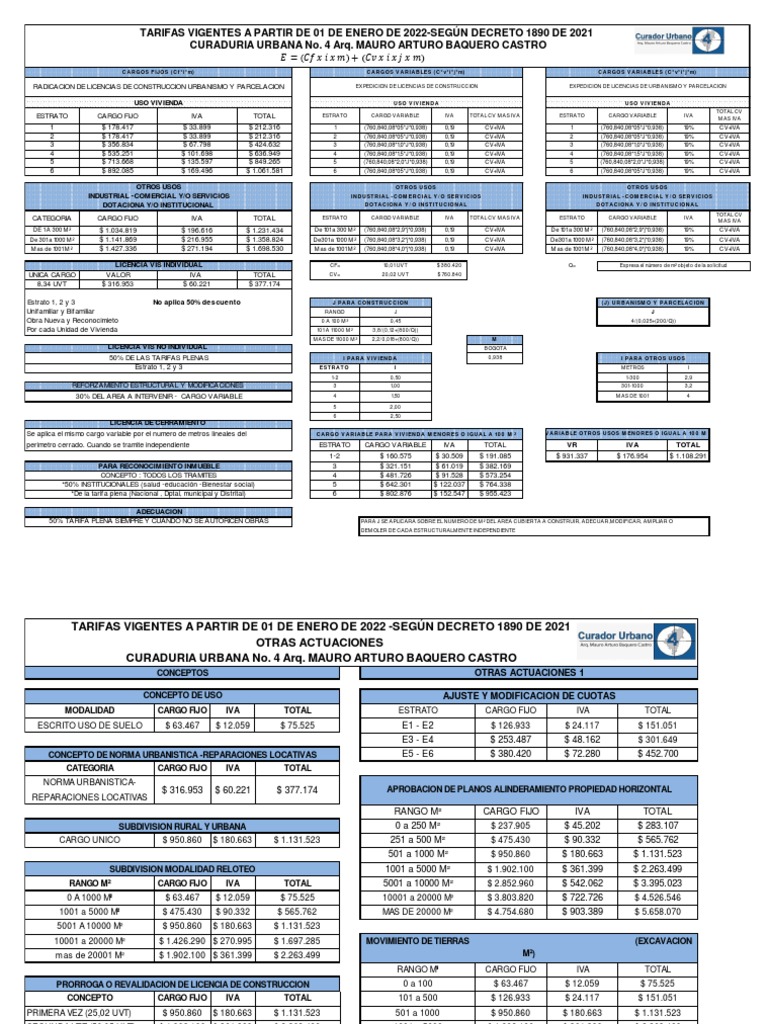 Expensas 2022 PDF | PDF