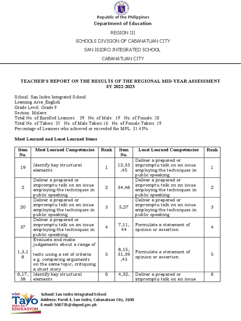TEACHERS-Report-on-the-REsults-of-RMYA - Molave | PDF | Behavior Modification | Cognitive Science