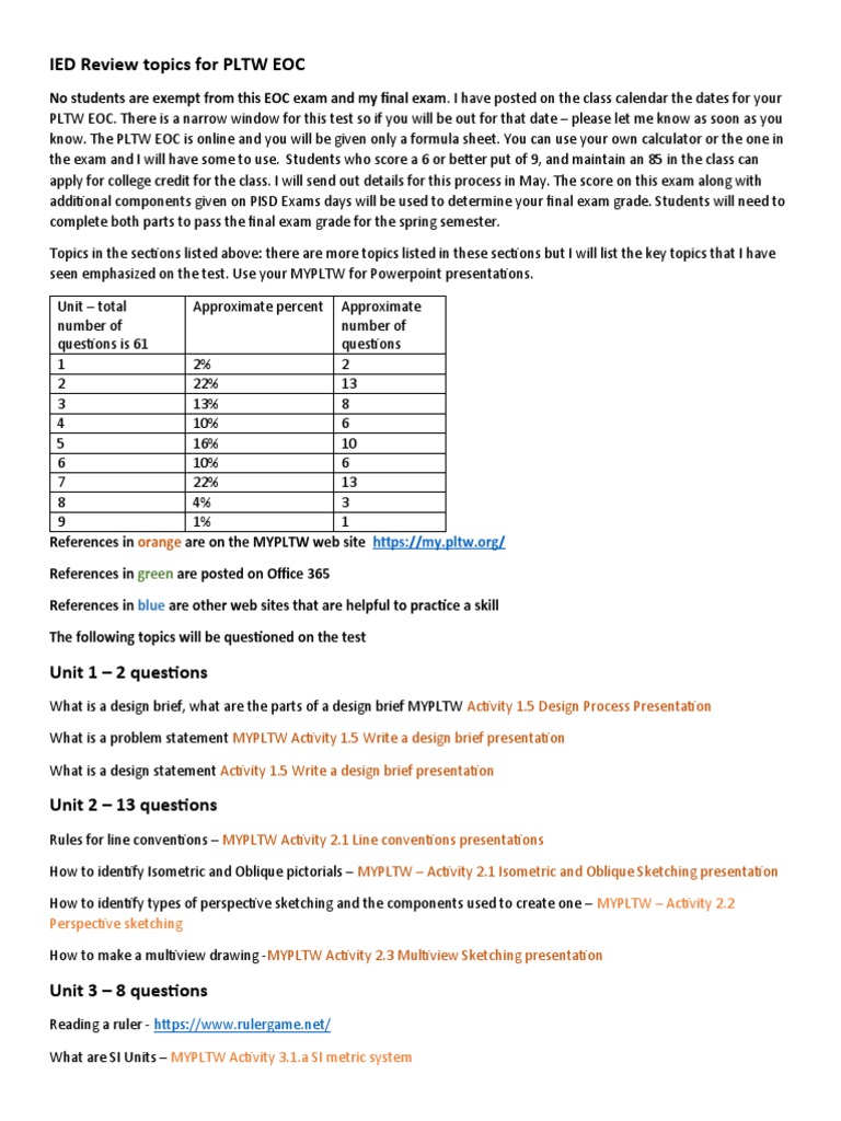 IED Review Topics For PLTW EOC | PDF | Accuracy And Precision