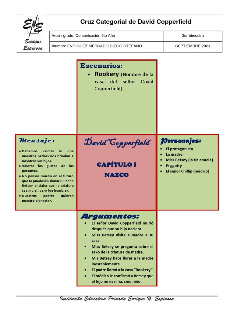 CRUZ CATEGORIAL | PDF