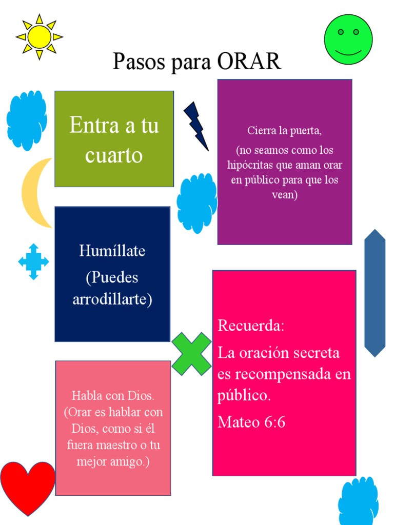 Pasos para ORAR | PDF