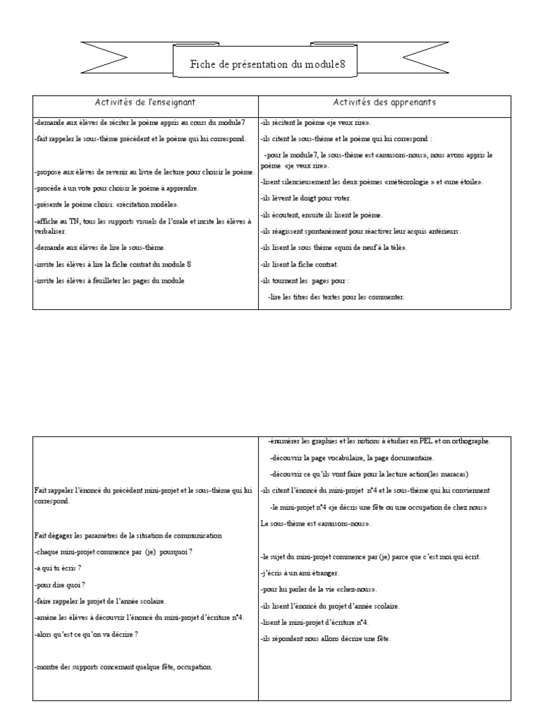 Fiche de Présentation Du Module8 | PDF