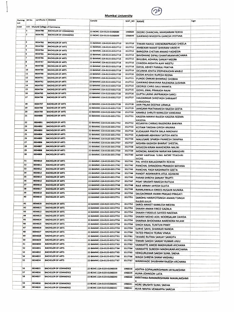 BCom 21-22 Received Degree Certificates | PDF | Academic Degree ...