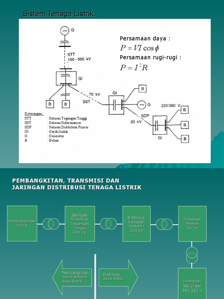 Jaringan Distribusi Tenaga Listrik | PDF