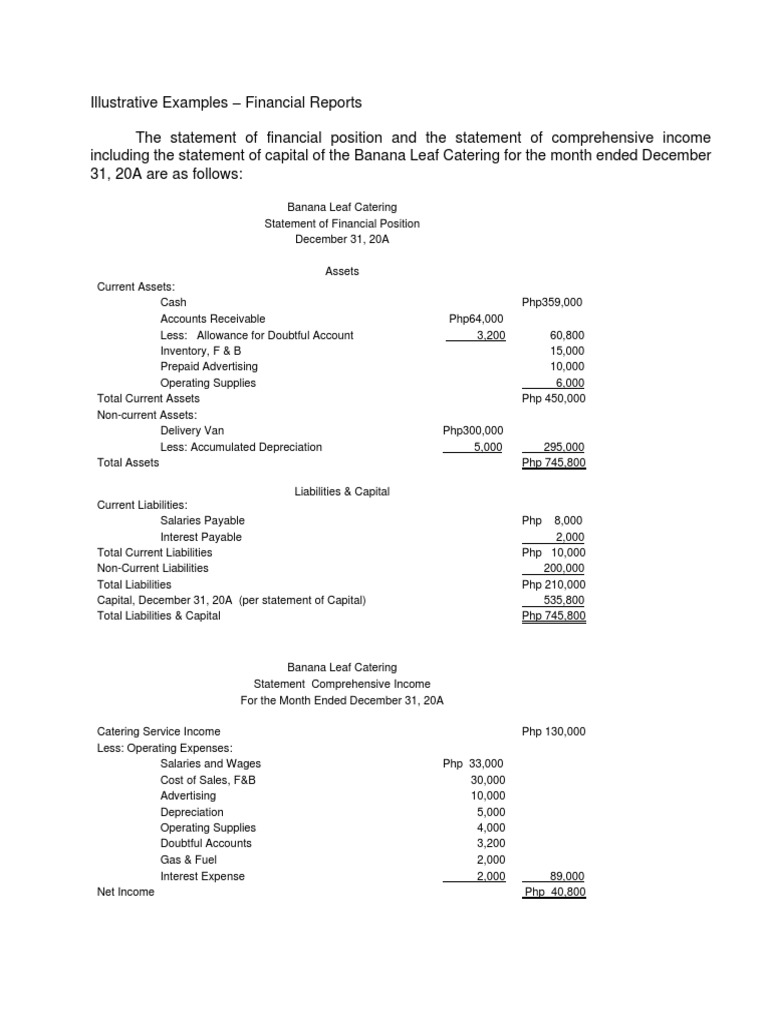 Banana Leaf Catering FS | PDF | Balance Sheet | Expense