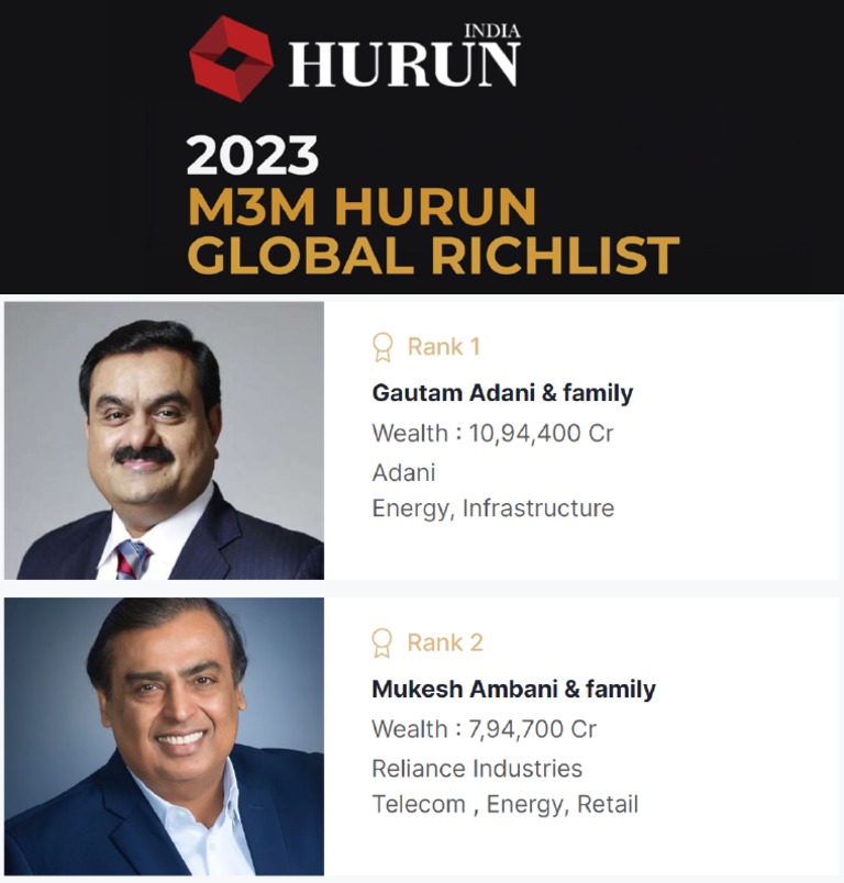Instapdf - in Hurun India Rich List 2023 748 | PDF