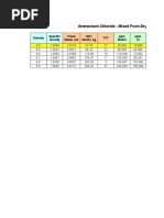 Castrol Transaqua HT: Subsea Control Fluid | PDF | Materials | Chemistry