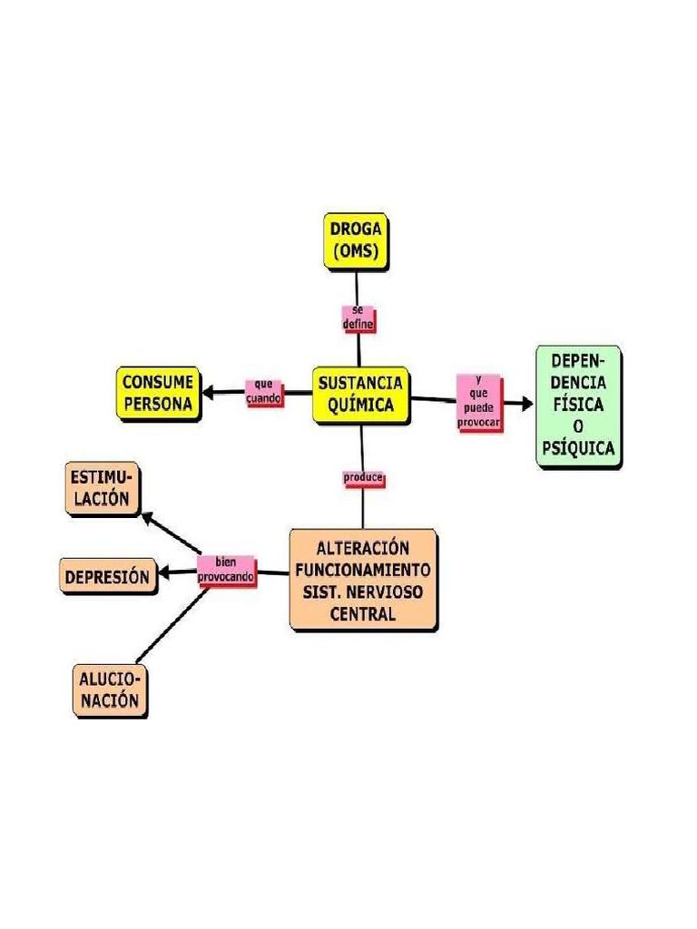 Mapa de Drogas | PDF