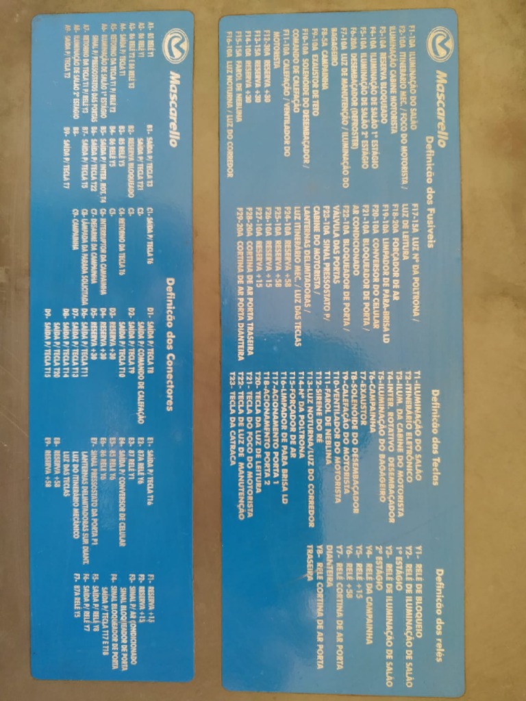 Mascarelo Gran Mini Caixa de Fusiveis PDF | PDF