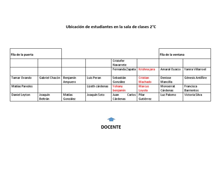 Ubicación de Estudiantes en La Sala de Clases 2 | PDF