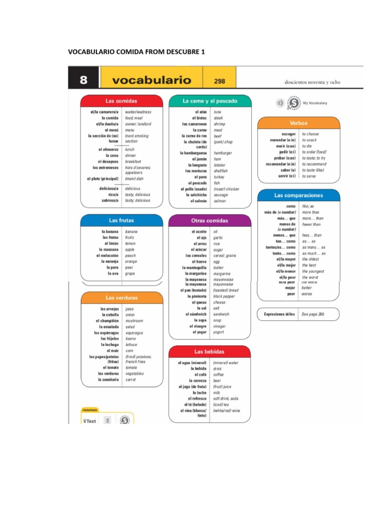 Vocabulario Comida From Descubre | PDF