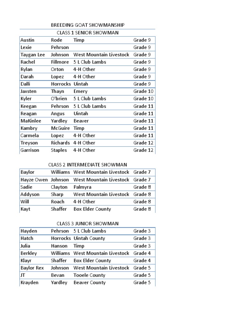 Breeding Goat Showmanship | PDF