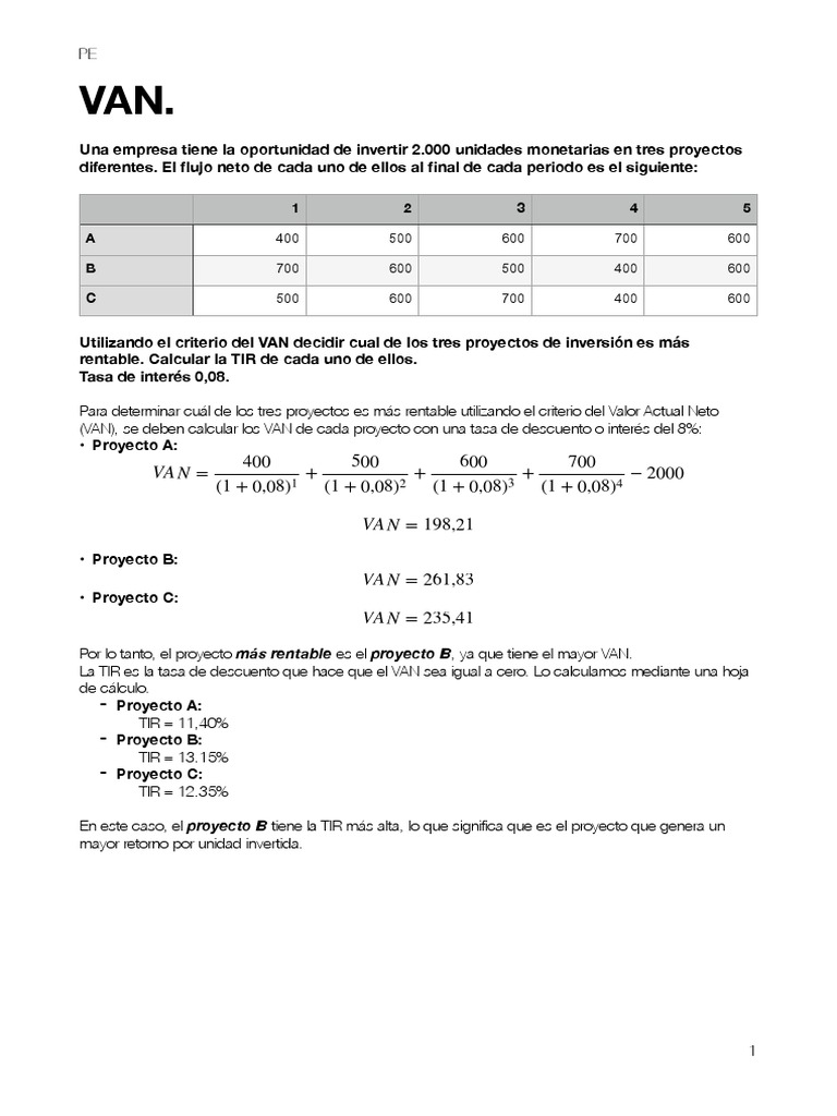 Van Van 198 21 Van 261 83 Van 235 41 Más Rentable Es El Proyecto B Ya