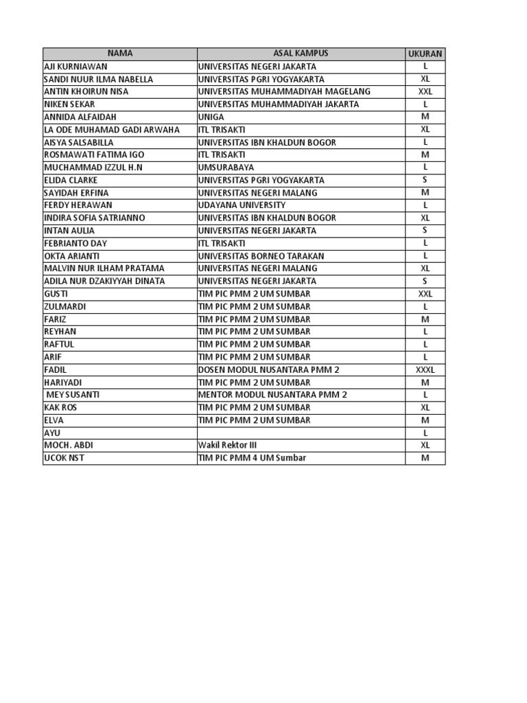 List PDH PMM 2 | PDF