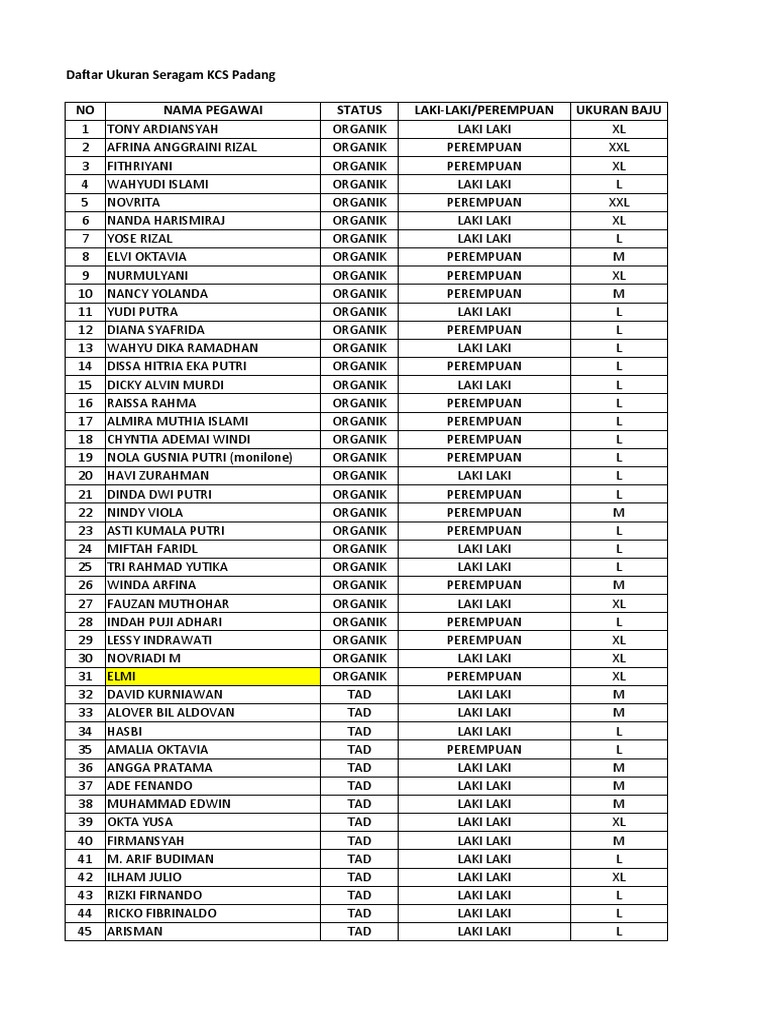 Daftar Ukuran Baju Seragam KCS 804 | PDF