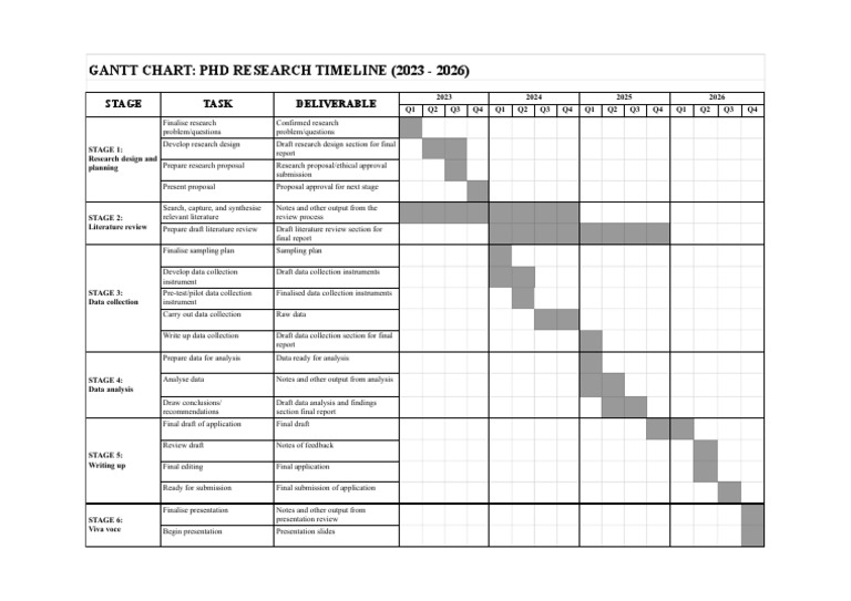 GANTT CHART - PHD RESEARCH TIMELINE (2023-2026) - Sheet1 PDF | PDF