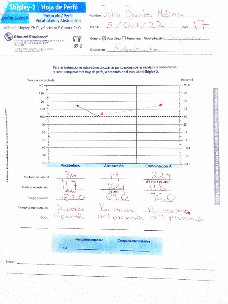 Evaluación de Shipley | PDF