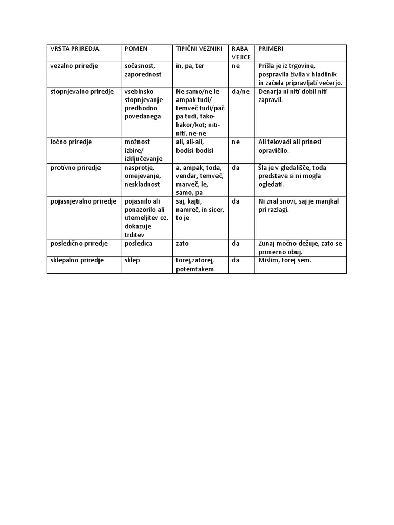 VRSTE PRIREDJA.odt | PDF