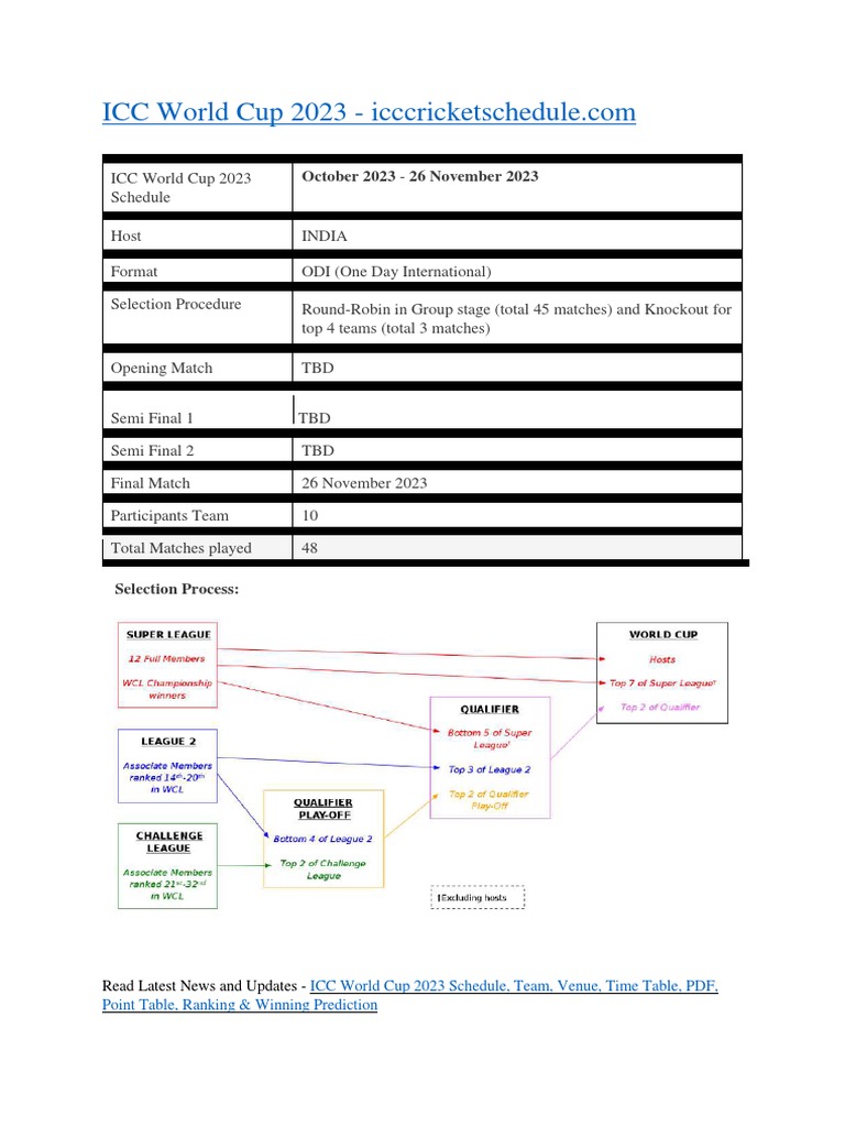 ICC Cricket World Cup 2023 Schedule PDF | PDF