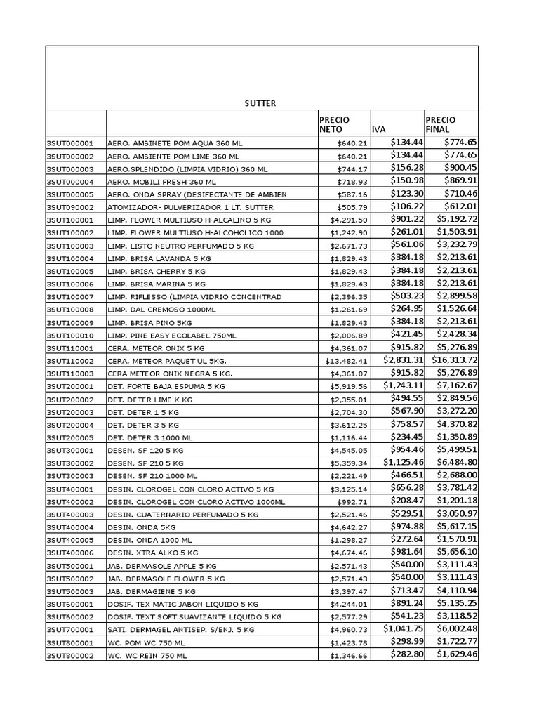 Sutter Cleaning Products Price List | PDF