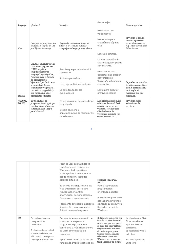 Lenguajes De Programacion Pdf Java Lenguaje De Programación Lenguaje De Programación