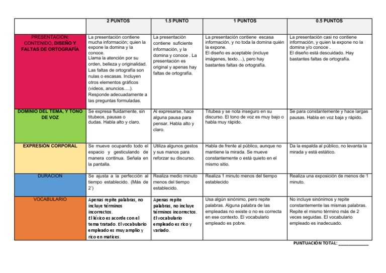 Rúbrica Expresión Oral | PDF | Léxico | Ortografía