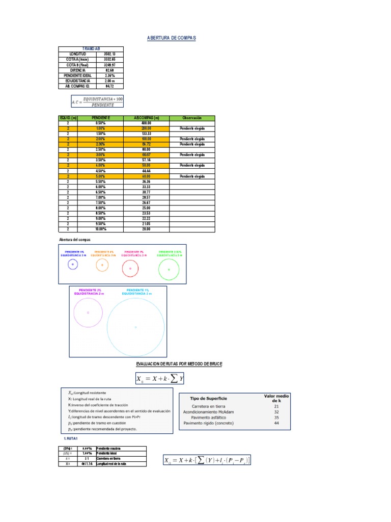 Metodo de Bruce PDF | PDF