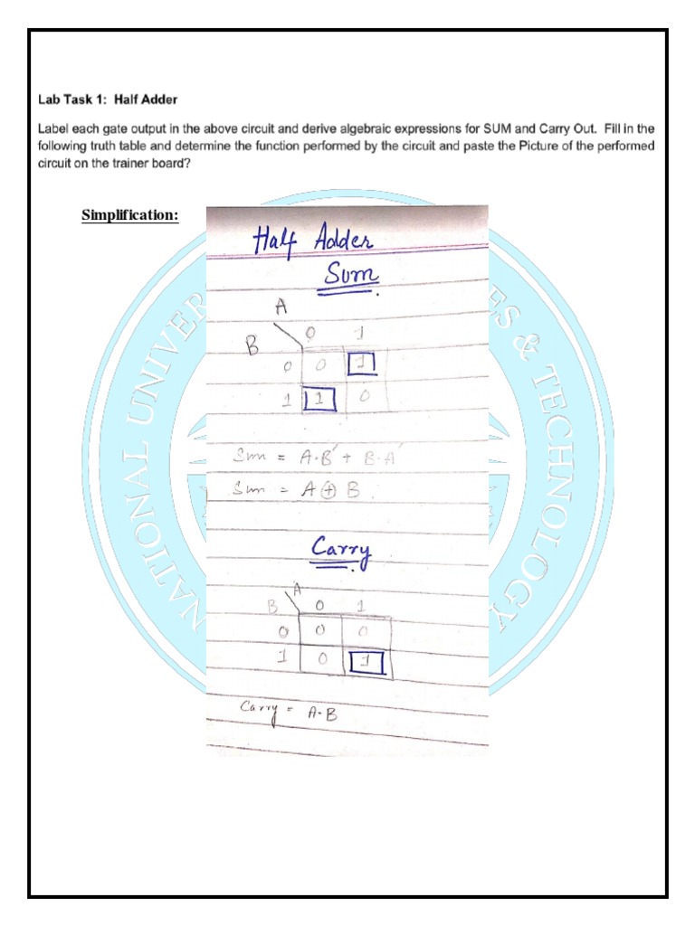 Full Adder Logic: Truth Tables and Boolean Expressions for Sum and ...