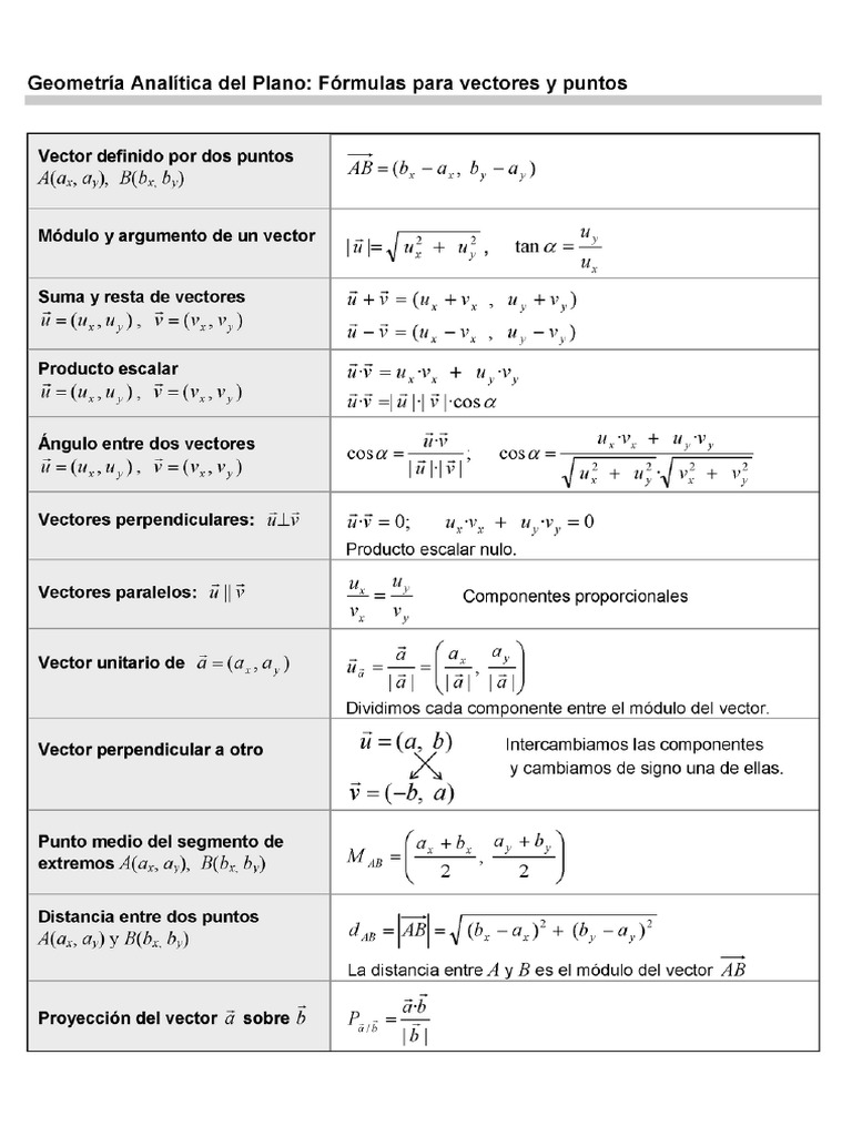 Formulas Vectores | PDF