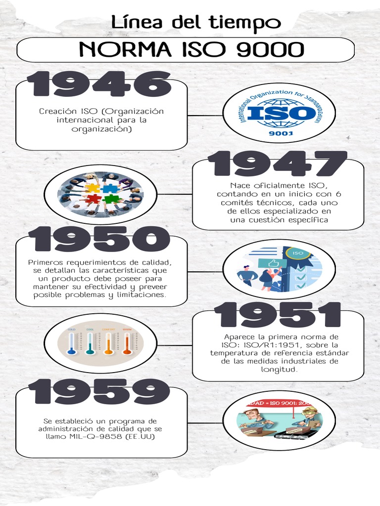 Línea Del Tiempo Norma ISO 9000 | PDF | Iso 9000 | Organización internacional para la ...