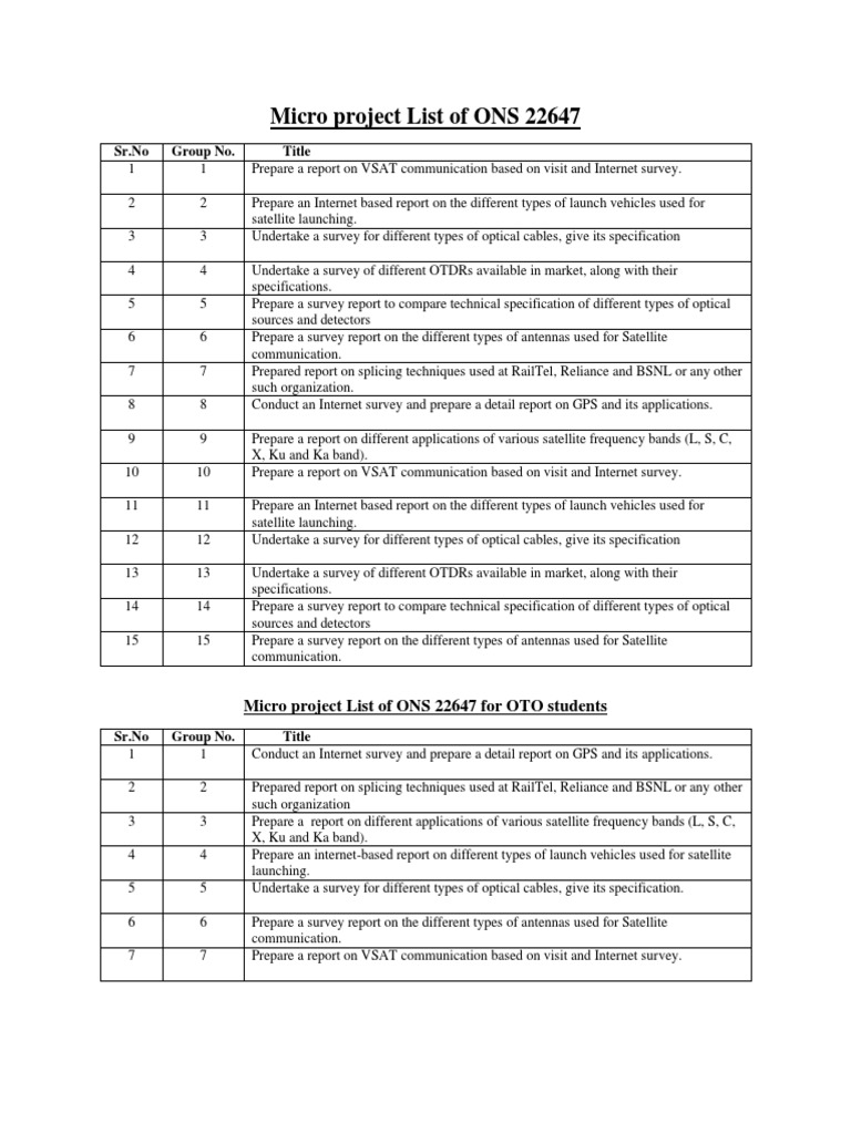 Microproject List Ons - 22647 | PDF | Very Small Aperture Terminal | Satellite
