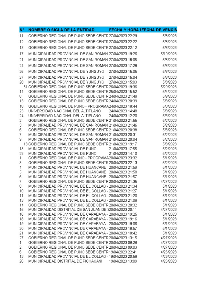 Lista de Procesos | PDF