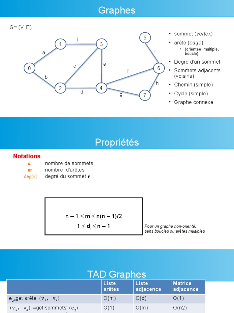 Concepts et Algorithmes de Graphes | PDF | Théorie des graphes ...
